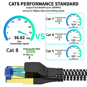 YSONG Cat 8 Ethernet Cable 6 FT, Outdoor&Indoor Nylon Woven High Speed Cat8 LAN Network Cable, SFTP RJ45 40Gbps 2000Mhz Ethernet Cable Patch Cord, for Modem/Router/Gaming,Supports Cat7/Cat6/Cat5
