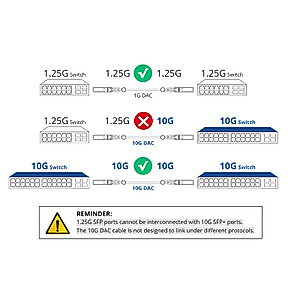 10Gtek 10G SFP+ DAC Cable - 10GBASE-CU Active Direct Attach Copper Twinax SFP Cable Assembly for Cisco SFP-H10GB-ACU5M, 5m