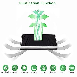 Drolma 2 Pack MA-40 H13 True HEPA Replacement Filter Compatible with Medify Air MA-40 Air Purifier MA-40A and MA-40B, 3-in-1 Filters includes Activated Carbon Filter, Part# ME-40