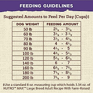 NUTRO MAX Large Breed Adult Recipe Dry Dog Food With Farm-Raised Chicken, 25 LB Bag