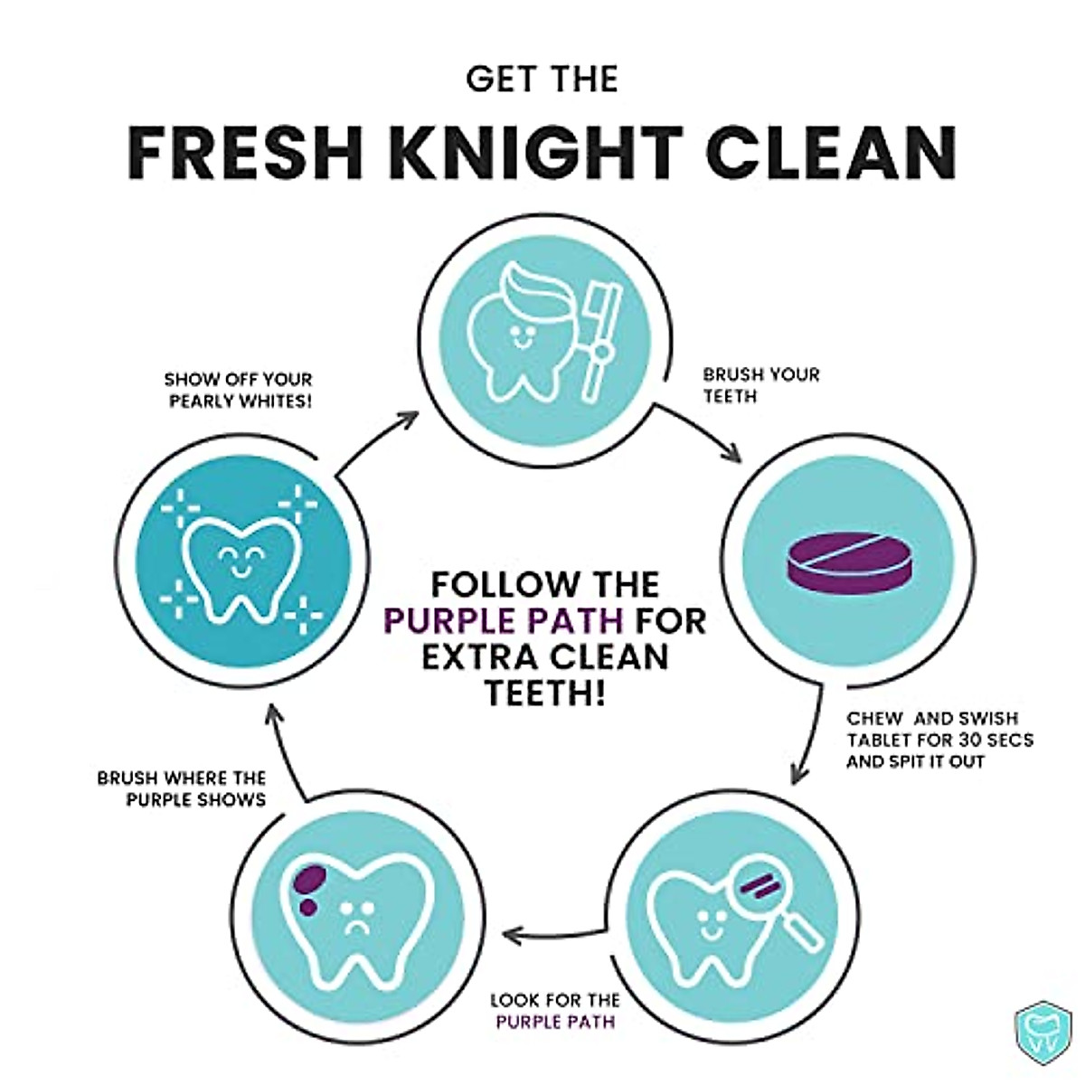 Plaque Disclosing Tablets for Teeth, 96 Count, Dental Disclosing Tablets for Kids or Adults, Shows Plaque, Helps Teach Kids Teeth Brushing Habits for Clean Teeth, by Fresh Knight, Pack of (1)