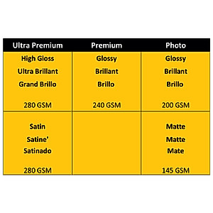 Kodak Photo Paper, 8.0 mil 200GSM, Glossy, 8-1/2 x 11, 100 Sheets/Pack