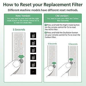 2-IN-1 Filter Replacement for Dyson PH01 HP07 HP10 TP07 TP10 TP09 HP09 HP06 TP06 Air Purifier 360 Combi Glass Pure Cool Hot Humidify Fan, 2-IN-1 HEPA + Carbon Filter (Upgraded), 1 Pack