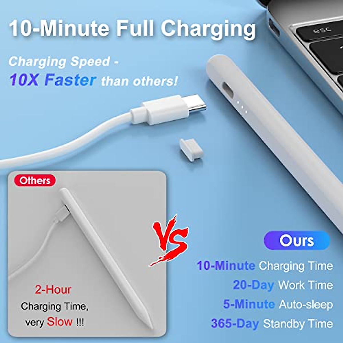 Stylus Pen for iPad (2018-2023),10mins Charge, Palm Rejection, Tilting Detection, iPad Pencil 2nd Generation Compatible with Apple iPad Pro 11/12.9 inch, iPad Mini 6/5, iPad Air 5/4/3, iPad 10/9/8/7/6