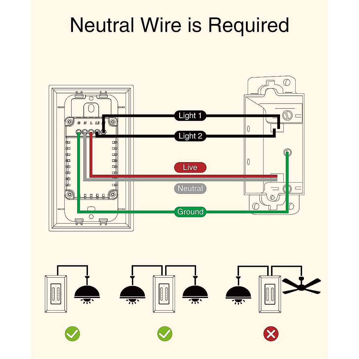 GHome Smart Dual Dimmer Switch Works with Alexa Google Home, Space Saving, 2.4GHz Wi-Fi Switch for Dimmable LED CFL INC Light Bulbs, Neutral Wire Required, Single-Pole (1 Pack)
