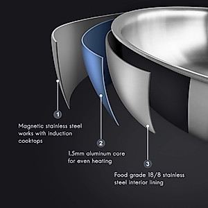 Fortune Candy 8-Inch Fry Pan with Lid, 3-ply Skillet, 18/8 Stainless Steel, Dishwasher Safe, Induction Ready, Silver