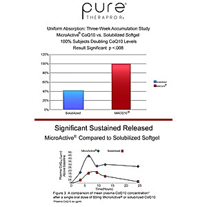MicroActive CoQ10 Enhanced with MicroPQQ + Shilajit “Sustained Release” 60 Veg Caps | Convenient Once a Day Clinical Dose | 2 Month Supply | Vegan | Pharmaceutical Grade