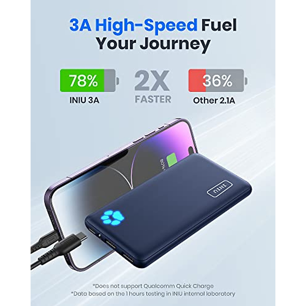 INIU Portable Charger, USB C Slimmest & Lightest Triple 3A High-Speed 10000mAh Power Bank, Flashlight Battery Pack Compatible with iPhone 14 13 12 X Plus Samsung S21 Google LG iPad, etc [2023 Version]