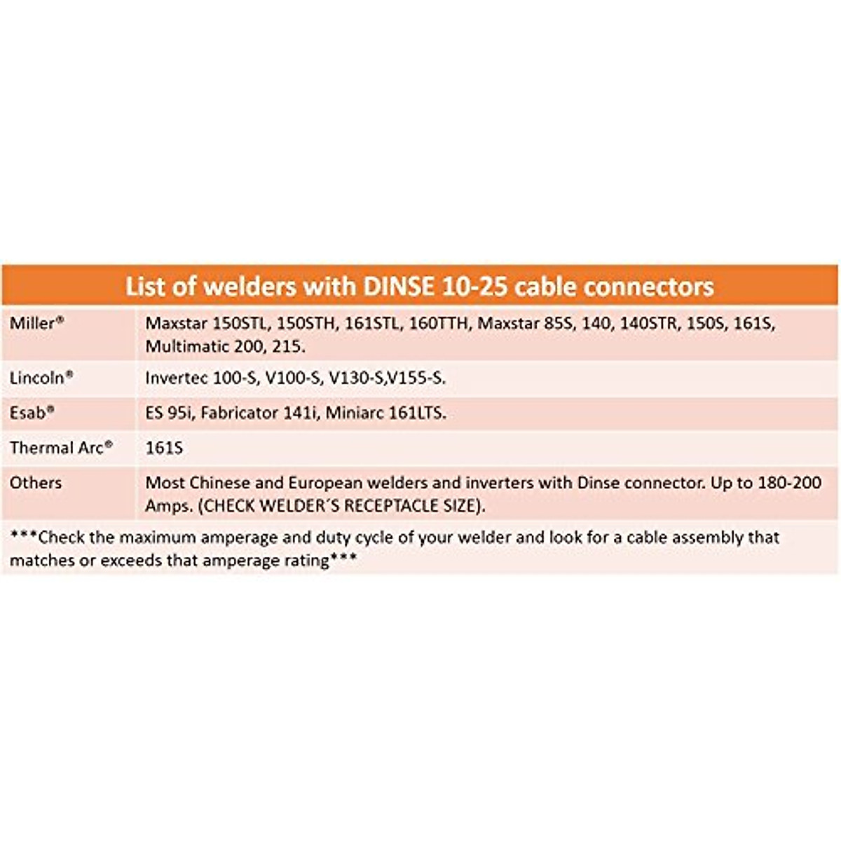 200 Amp Welding Electrode Holder Lead Assembly - Dinse 10-25 Connector - #2 AWG Cable (15 FEET)