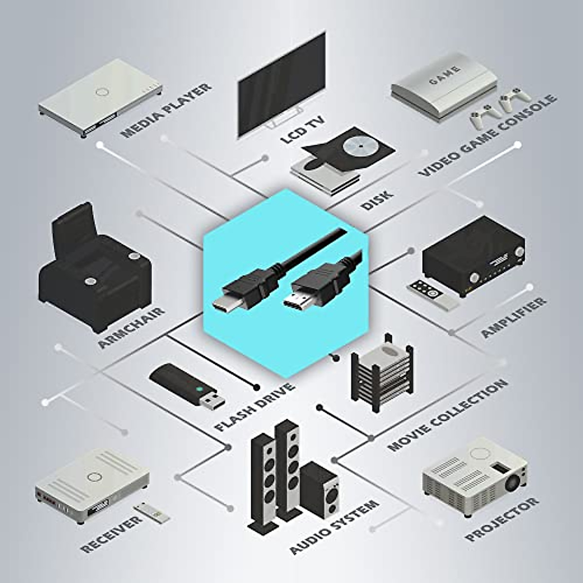 HDMI to HDMI Cable, 4K@60Hz High Speed 5ft HDMI 2.0 Cable, 18Gbps, 4K HDR, 3D, 2160P, 1080P, Ethernet, Audio Return(ARC) Compatible with UHD TV, Blu-ray, Xbox, PS4, PS3, PC - 5 Feet (1.5 Meters)