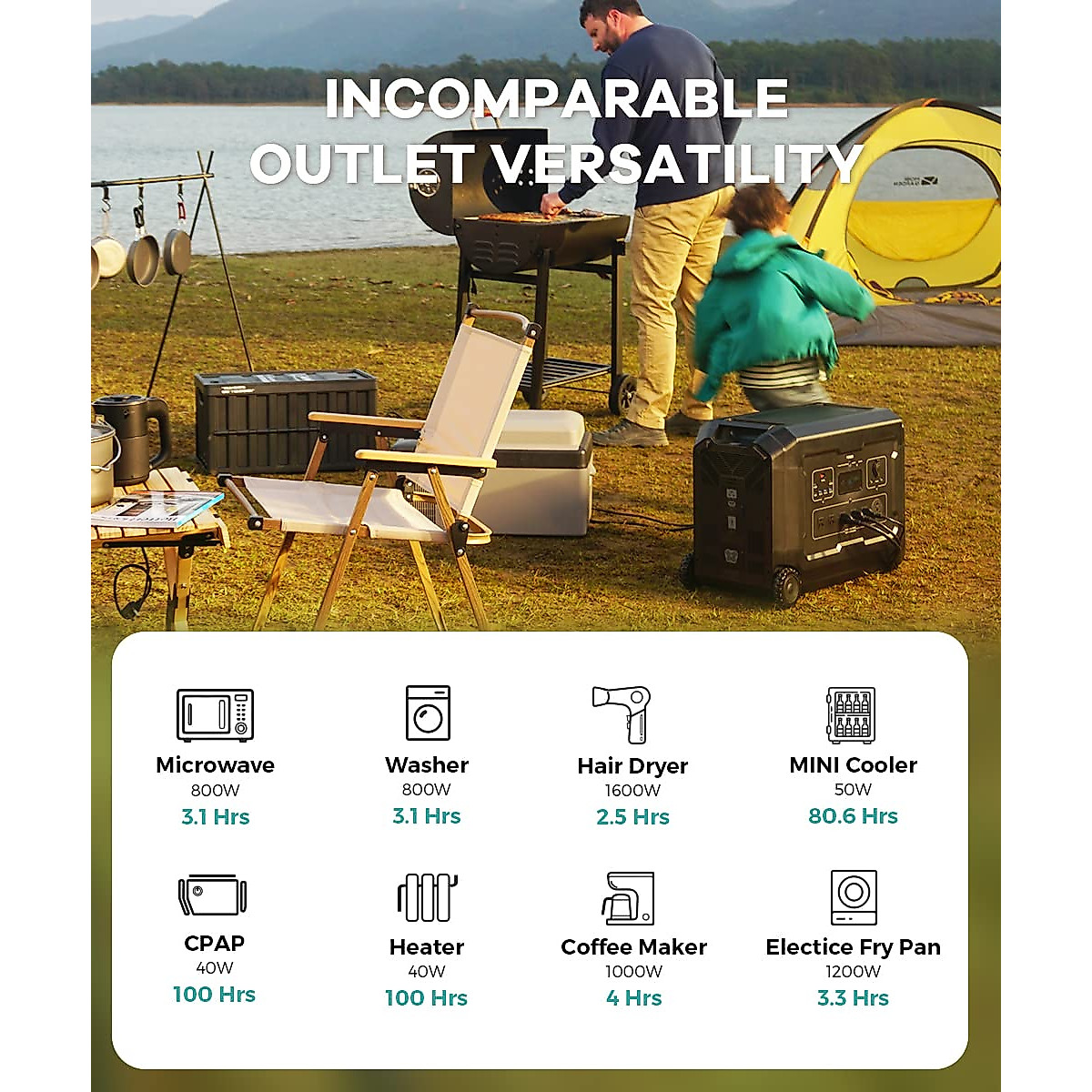 OUPES Mega 5 Portable Power Station 4000W, 5040Wh Solar Generator with 6x240W Solar Panels, LiFePO4 Battery Station Made for Emergency, Home Backup, Outdoor Camping RV/Van