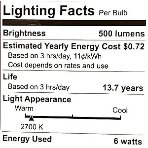 GE Lighting (case of 3 Bulbs) GE 41835 Relax LED G30 Vanity Globe, Frosted, Soft White 2700K, 6 watt, 500 Lumen, Dimmable Decorative Globe Light Bulb, 60 watt Replacement