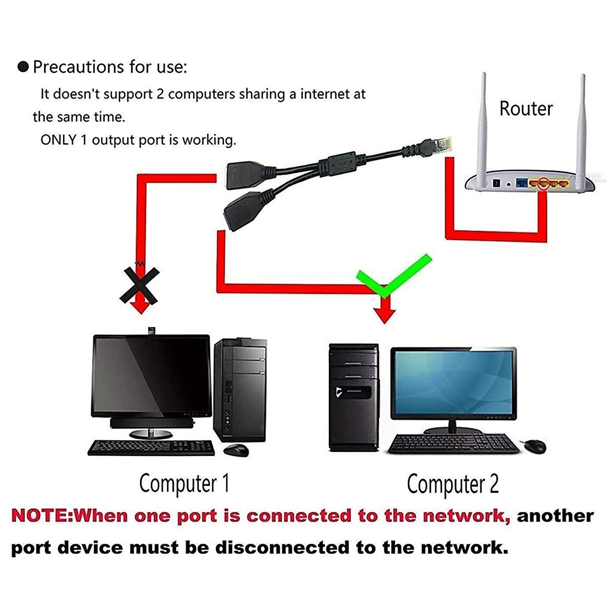 ukiism Ethernet Splitter 1 to 2, RJ45 Splitter LAN Starlink Ethernet Adapter Internet Cable Network Cable 1 Male to 2 Female Suitable Cat5, Cat5e, Cat6, Cat7 LAN Ethernet Socket Connector