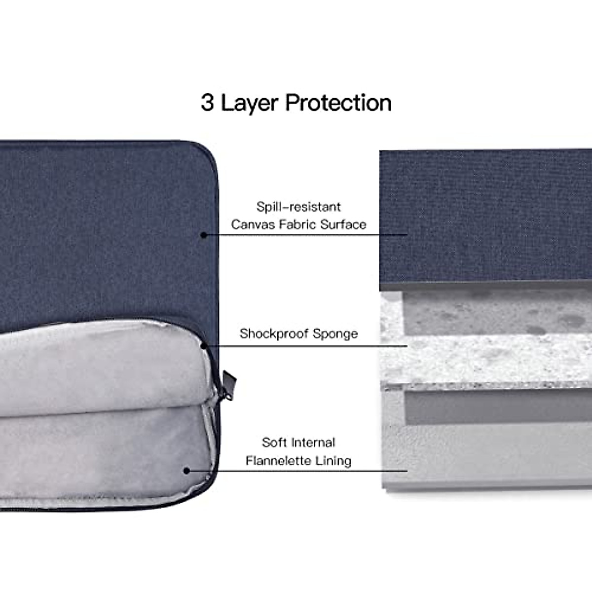 14-15 inch Laptop Sleeve Case for HP Chromebook X360, Dell Latitude 5420 7420 7480/XPS 15 9510 9520/Inspiron 14, Lenovo Ideapad 3 14, ASUS Chromebook Flip 14,Acer Swift X 14 Notebook Bag(NavyBlue)