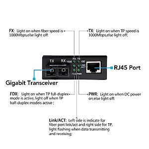 A Pair 2 Pack Multi-Mode Dual SC Fiber Gigabit Fast Ethernet Media Converter, Mini 1x 10/100/1000Base-T RJ45 to 1000Base-SC Slot Converter Transceiver, up to 2KM 850-1310-nm, AC 100V~240V