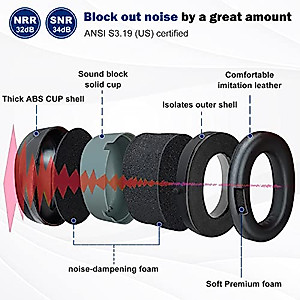 ProCase Noise Reduction Safety Ear Muffs, 32dB Hearing Protection Earmuffs Ear Defenders with Adjustable Headband for Shooting Mowing Construction Manufacturing Woodwork -Black