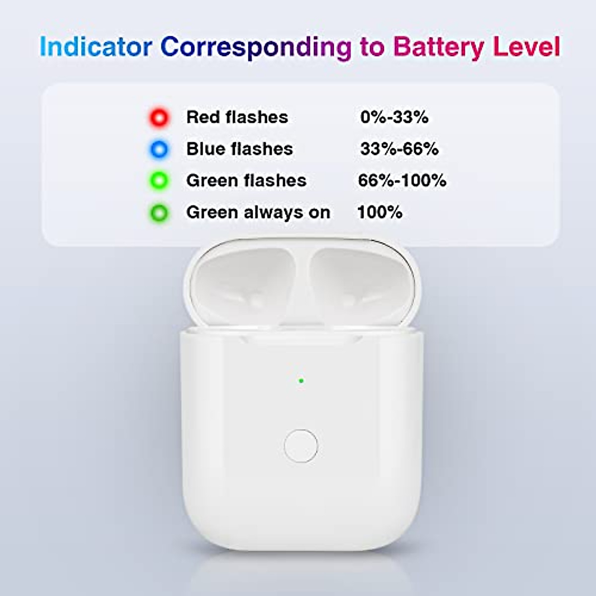 Kenko Back Wireless Charging Case Compatible with AirPods 1 & 2 Generation, Replacement Charger Case with Bluetooth Pairing Sync Button, White
