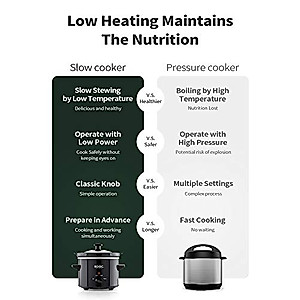KOOC Small Slow Cooker, 2-Quart, Free Liners Included for Easy Clean-up, Upgraded Ceramic Pot, Adjustable Temp, Nutrient Loss Reduction, Stainless Steel, Black, Round…