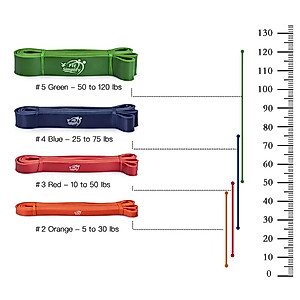 Fit Simplify Pull Up Assist Band - Stretching Resistance Band - Mobility and Powerlifting Bands - Exercise Pull Up Band