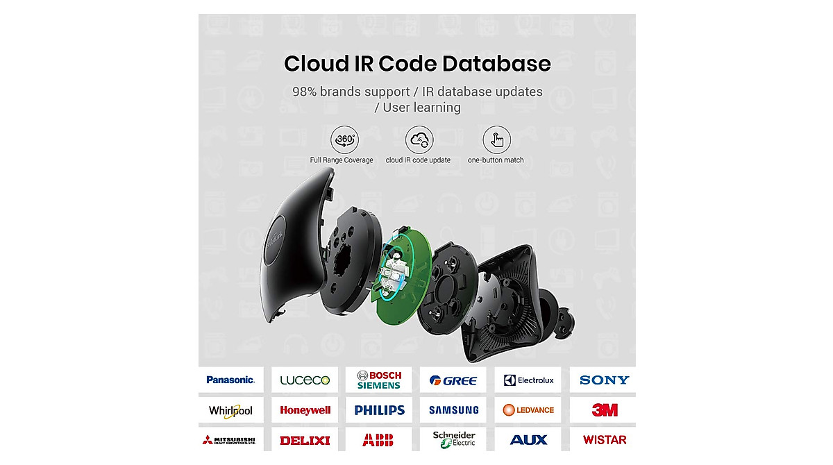 Broadlink RM4 Pro S Smart IR RF Remote Hub - Voice & App Control