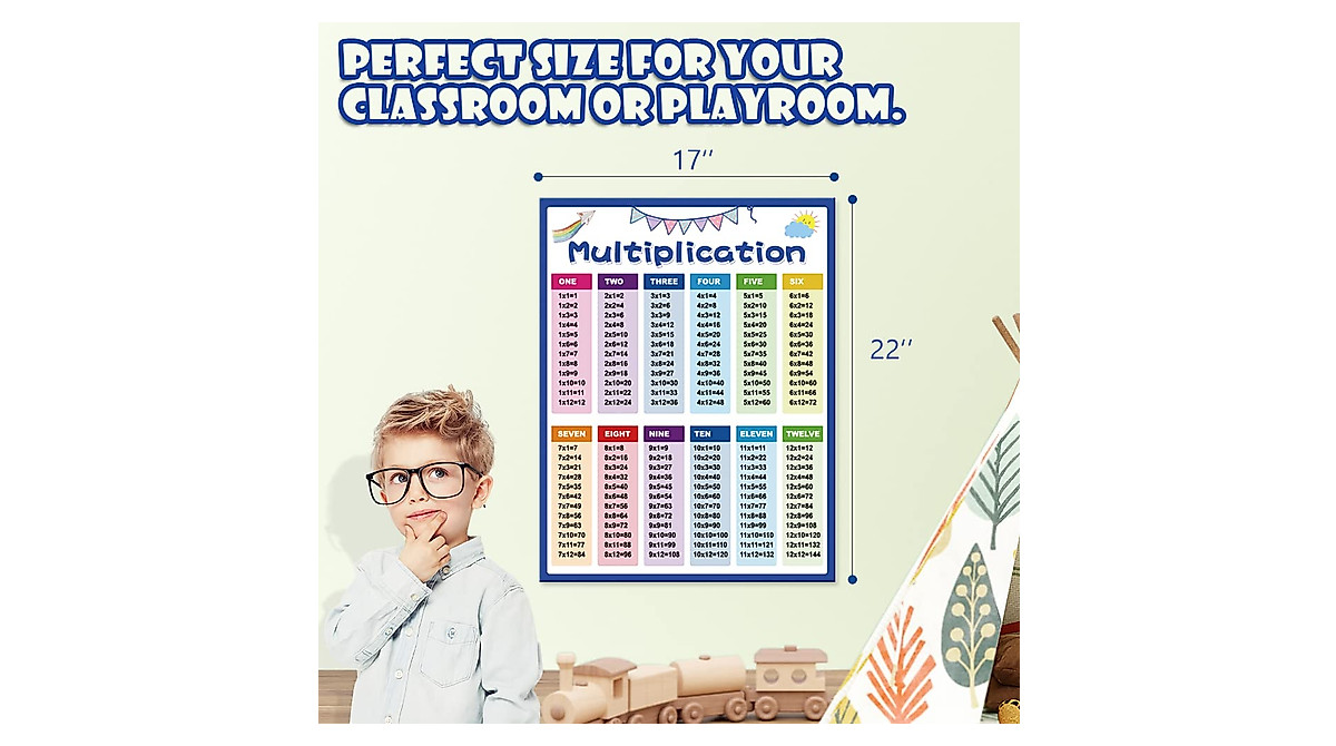 Multiplication Chart for Kids - 2 Educational Posters