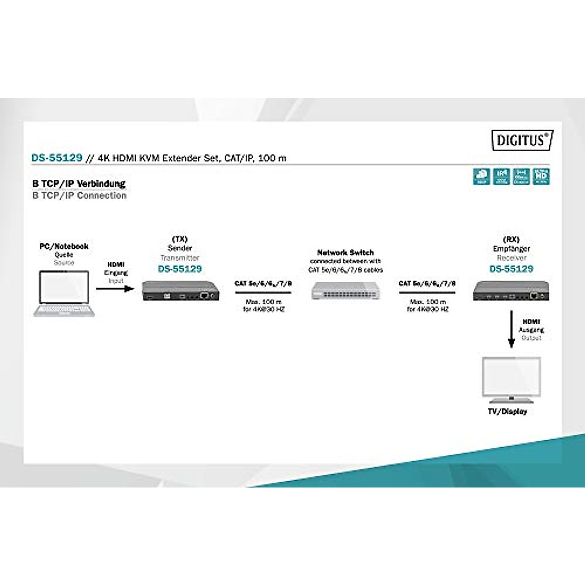 Adap Digitus HMDI KVM 4K Extender Set 100m