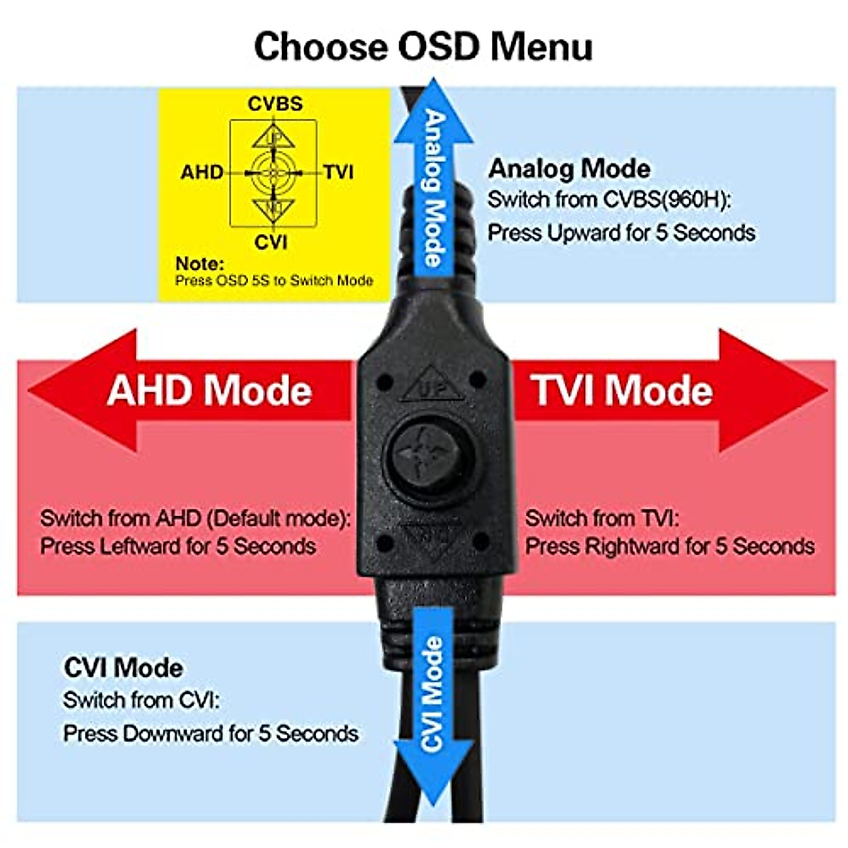 Tonton 4 Pack 1080P Wired CCTV HD Security Analog Bullet Camera Outdoor,Supports HD TVI Model,Aluminum Metal Housing,90° Viewing Angle,Suitable for Hybrid 5 in 1 DVR Recorder