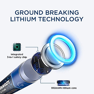 TENAVOLTS 1.5V AAA Lithium Rechargeable Battery, 1.8h Fast Charge, USB Charger, Constant Output at 1.5V, 1110 mWh, 4 Counts with Charger