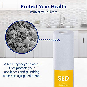 Express Water – Countertop Reverse Osmosis System Filter Set – 7 Replacement Filters – 1?4” Quick Connect Filter Cartridges – Sediment and Carbon Filters – 100 GDP RO Membrane – 1 Year Filter Set