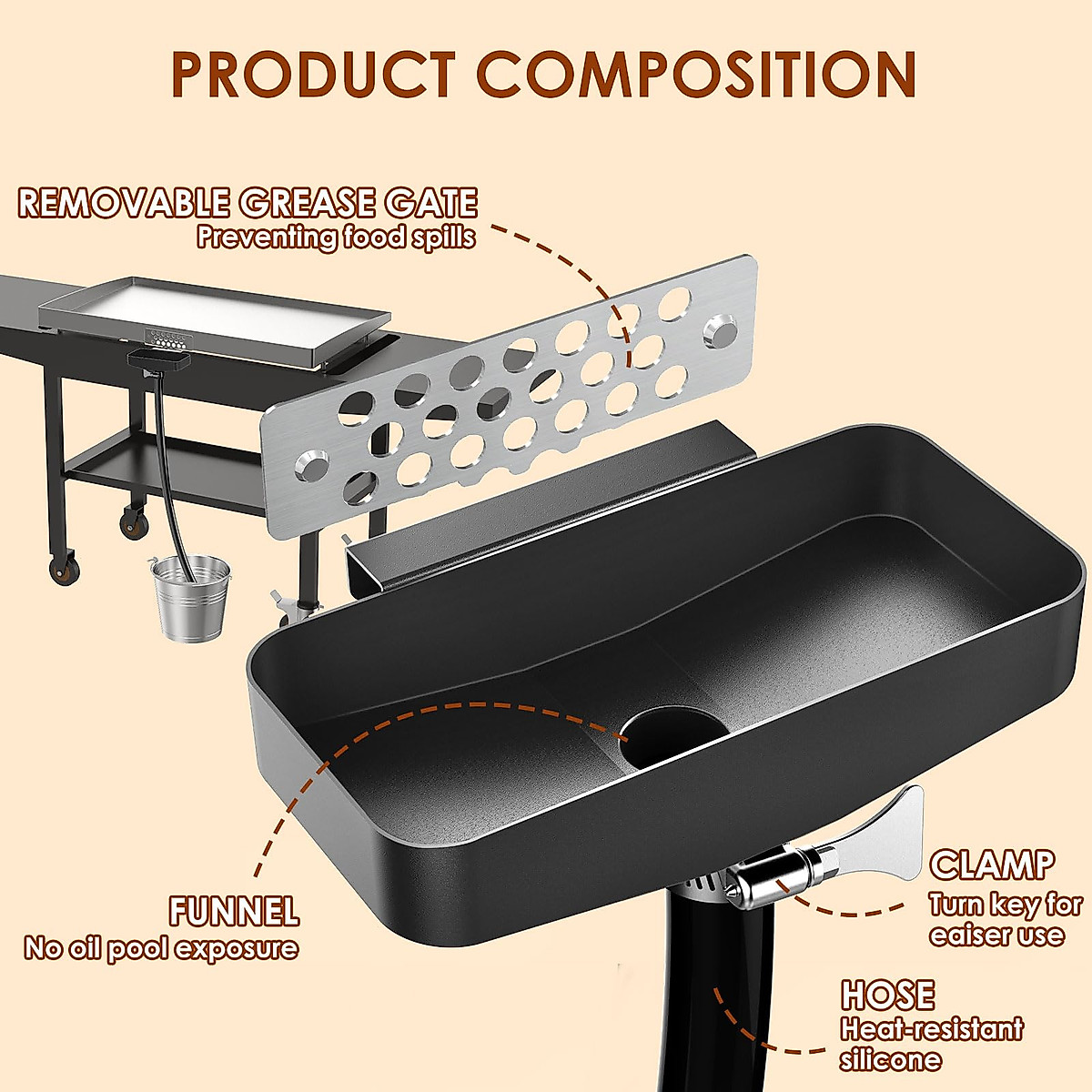 BSTTEK Rear Grease Drainage Funnel for Blackstone Griddle 36 inch with Magnetic Grease Gate, Creative Blackstone Accessories Cup Liners Saving Compatible with Hood, Wind Guard
