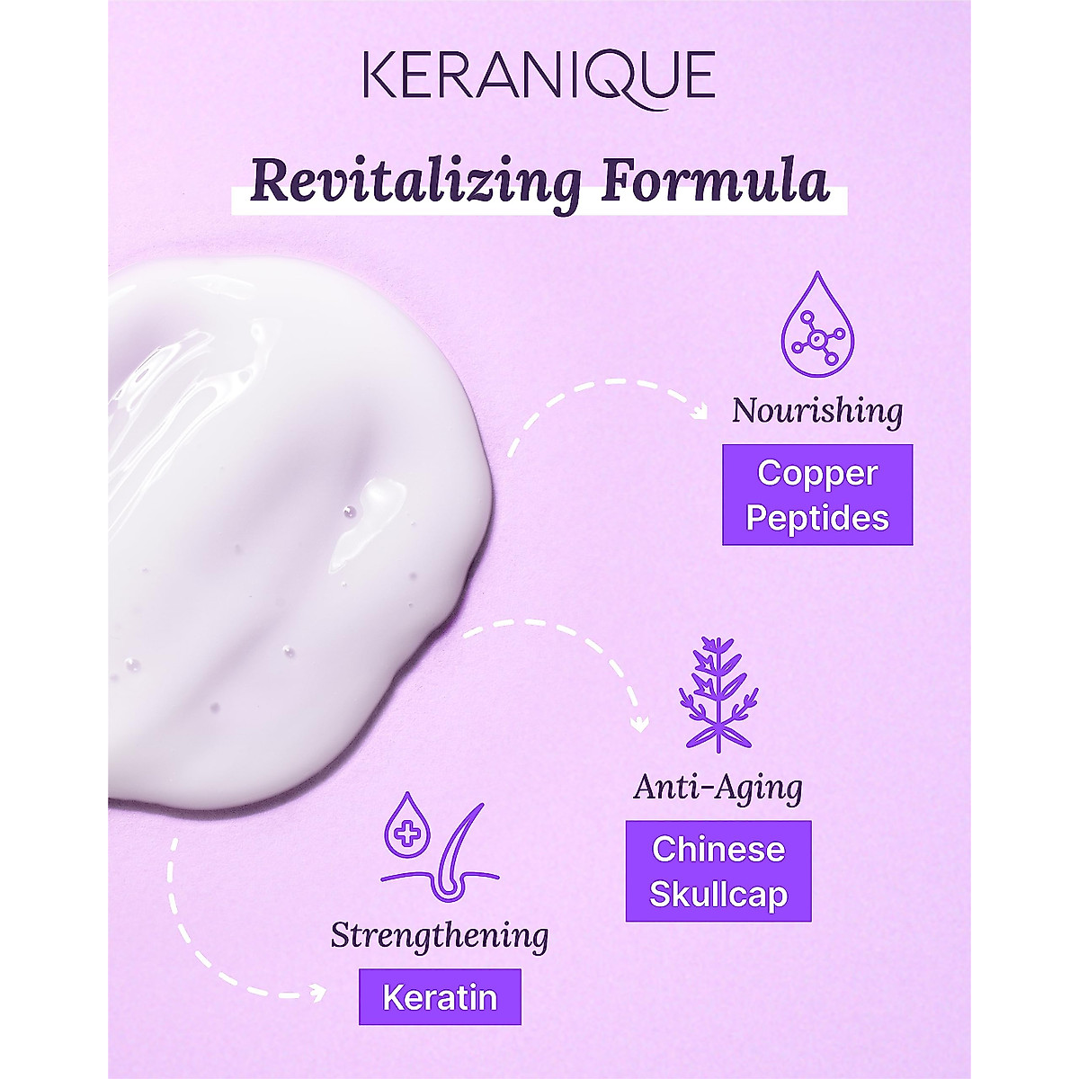 Keranique Overnight Hair Serum - Improves Growth Conditions for Thinning Hair - Hydrates Frizzy and Damaged Hair - Keratin Enriched for Women - 2 oz