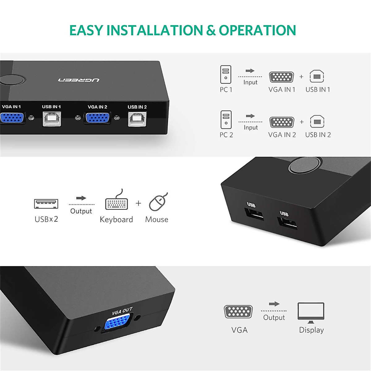 UGREEN USB KVM Switch Box 2 Port VGA Video Sharing Adapter 2 in 1 Out Manual Switcher with USB Cables for Computer PC Laptop Desktop Monitor Printer Keyboard Mouse Control