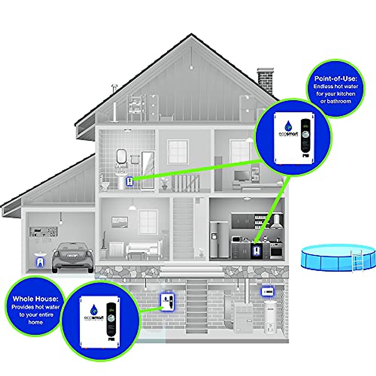 EcoSmart ECO 18 Electric Tankless Water Heater, 18 KW at 240 Volts with Patented Self Modulating Technology