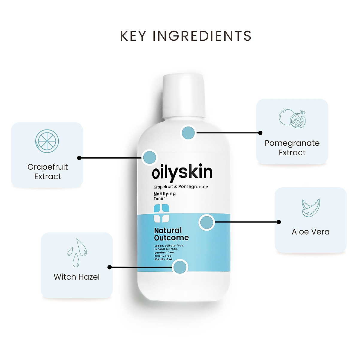 Natural Outcome Oily Skin Face Toner | Purifying Astringent Facial Toner | Naturally Keeps Skin Matte & Shine Free | Minimizes Appearance of Pores While Keeping Skin Hydrated with Aloe Vera | 8 oz