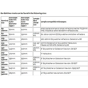 Astromania Bahtinov Mask Focusing Mask for Telescopes - FM60mm for a Tube Outer Diameter (OD) from 65mm-100mm - can be Mounted with The Brass Screws Inside or Outside The drawtube