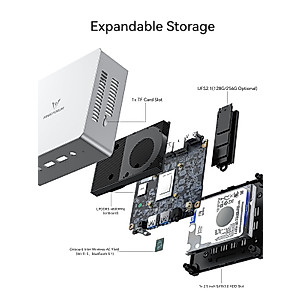 MINISFORUM UN100L Mini PC 12th Gen Alder Lake N100(up to 3.4GHz) Desktop Computer, LPDDR5 16GB RAM 512GB SSD, 1x HDMI, 1xDP, 1x USB-C 4K Triple Display, 1x 1000M LAN Port Micro Computer