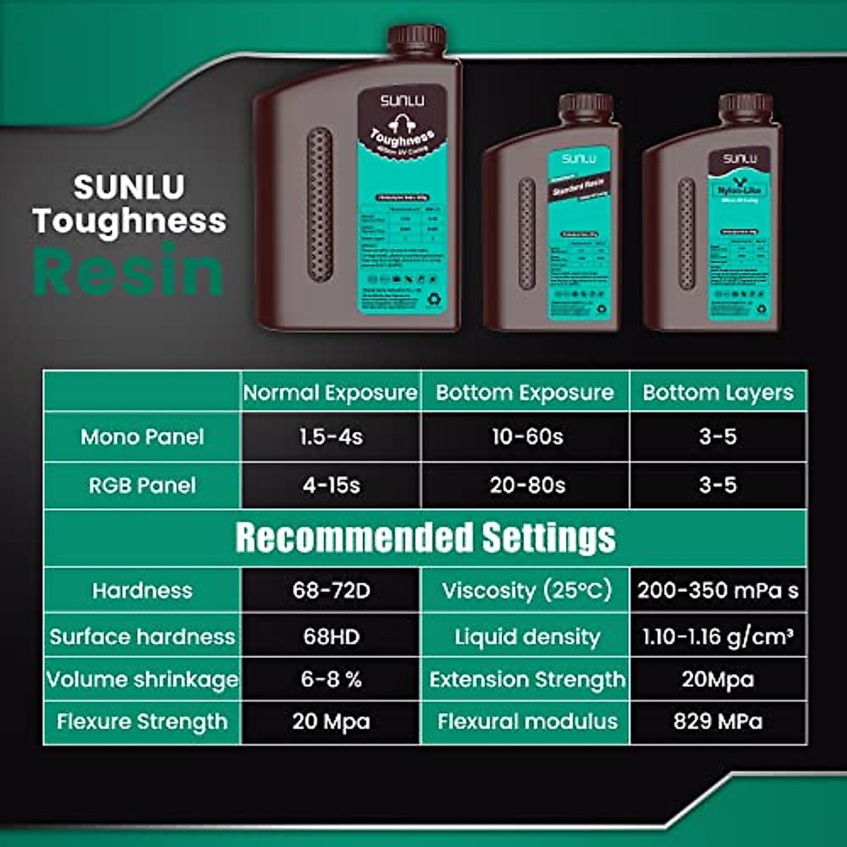 SUNLU High Tough 3D Printer Resin, Flexible Fast Curing 3D Resin for 2K 4K 8K LCD DLP SLA Resin 3D Printer, 405nm UV Curing 3D Printing Photopolymer Resin, 350J/m High Impact Resistant, 1KG, Grey