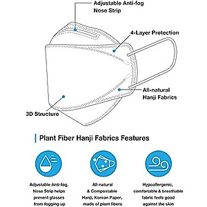 50Pcs KF94 Disposable Certified,4 Layers Protective Face Covering for Adult Individual Package