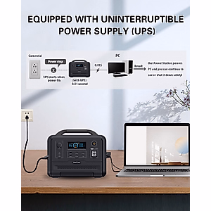 Portable Power Station 960Wh, Vaetuka Outdoor Solar Generator Home Battery Backup 1200W Lifepo4 Powertation Camping Battery Power Station for Home Use,RV/Van,Emergency Power Failure