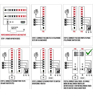 4 x POTS RJ11 Telephone and Gigabit Ethernet Over Fiber Converter - Multiplexer - Extender Set of FXS FXO Units - Universal Single and Multimode - 1 km MM (0.6 mi) 20km SM (11.4 mi) - Voice Over Fiber
