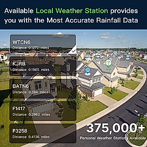 ImoLaza Smart Sprinkler Controller Evapotranspiration Master: 8 Zones WiFi Irrigation Controller with Automated Watering and App Control, Save Water Through Rain, Freeze, Wind and Saturation Skip