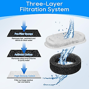 MyfatBOSS Cat Water Fountain Filter,20 Pack Cat Fountain Filter Replacement Compatible with Petlibro 67oz/2L & 101oz/3L Stainless Steel Pet Water Fountain, Tomxcute 108oz/3.2L Fountain with Sponge