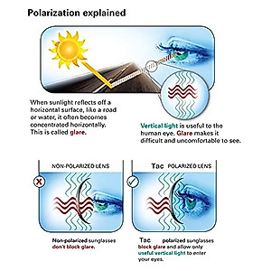 Tac Glasses Tac Polarized Sunglasses Sports Outdoor Sunglasses for Men/Women, Unisex, Military Eyewear Original As Seen On TV, New in Box (1 Pack)
