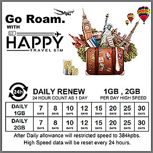 Indonesia SIM Card, Indonesia Data Roaming SIM Card (15DAYS-15GB)