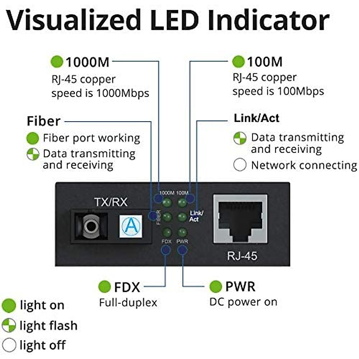 Primeda Gigabit Ethernet Fiber Media Converters, A Pair of 10/100/1000M RJ45 to 1000M Bi-Directional Single-Mode SC Fiber, up to 20Km(12.4mi)