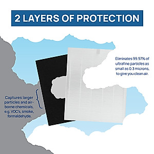 Filter Bros HEPA Filter S 1712-0096-00 Replacement Fits Winix Plasmawave C545