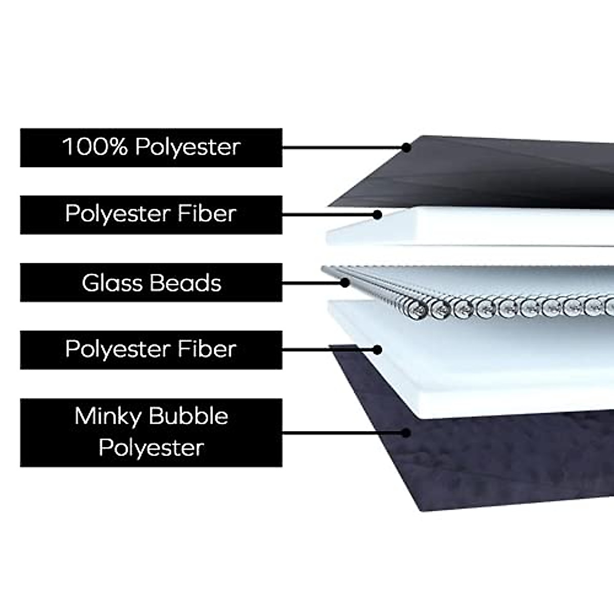 Visi-One Adult Weighted Blanket with Glass Beads, Calming Stimulation Sensory Relaxation (15 Pound Grey Inner/Grey Outer)