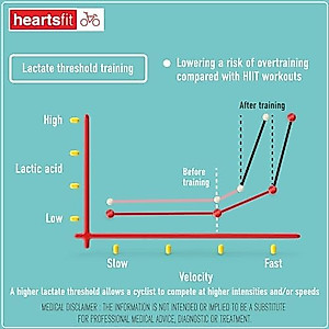 HeartsCare Lactate Strips - 25 Count