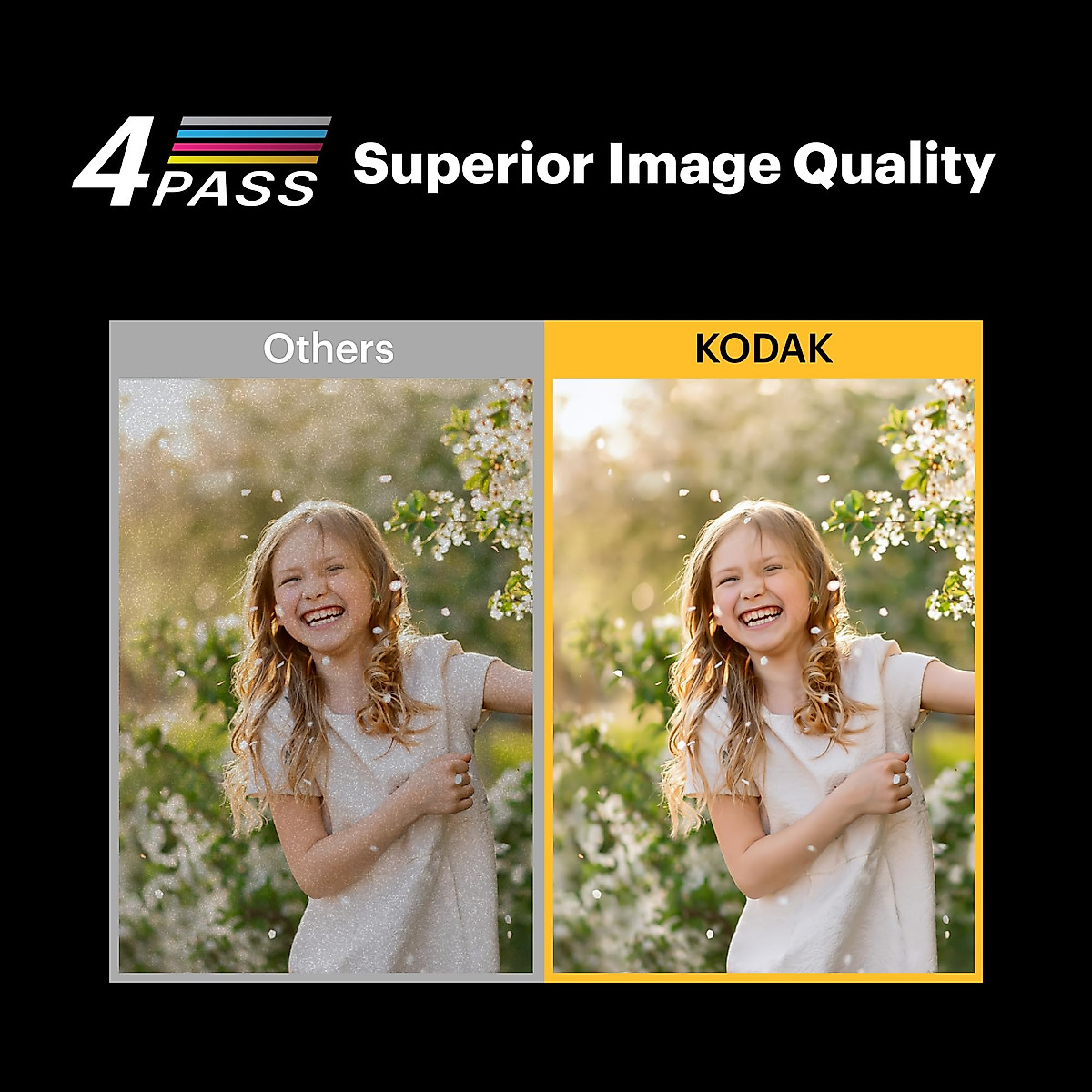 KODAK Dock Plus 4PASS Instant Photo Printer (4x6) + 90 Sheets Bundle