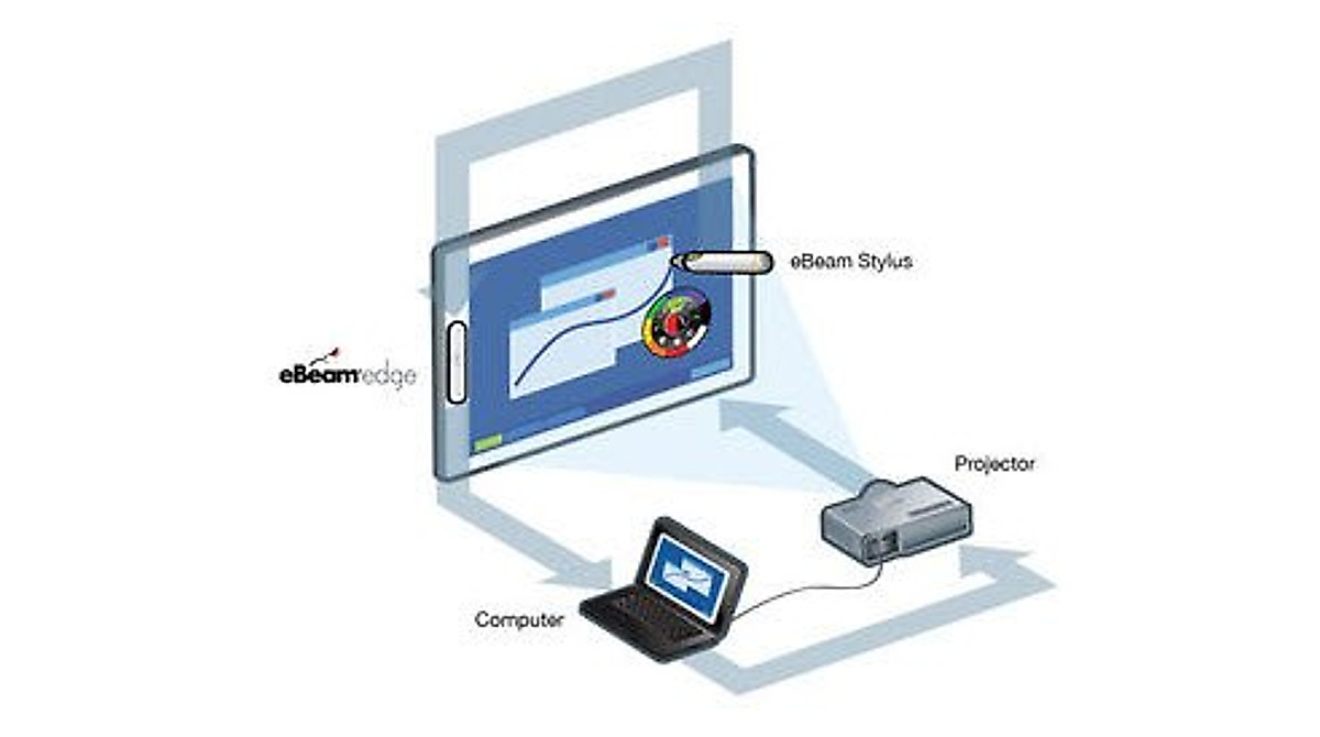 eBeam Edge Wireless - Portable Interactive Whiteboard for Collaboration